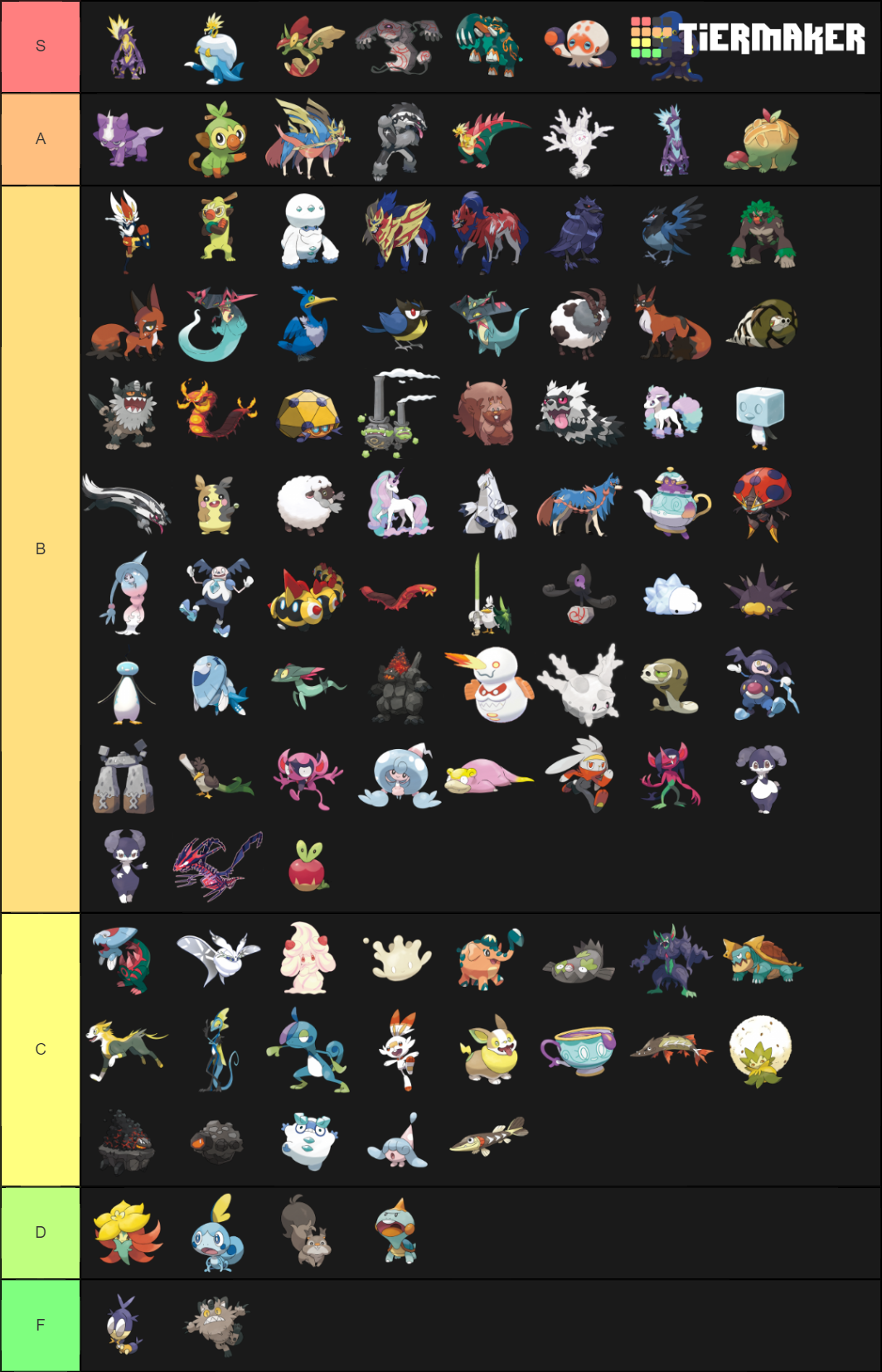 The Definitive Gen 8 Pokemon ALL 3/26/20 Tier List (Community Rankings ...