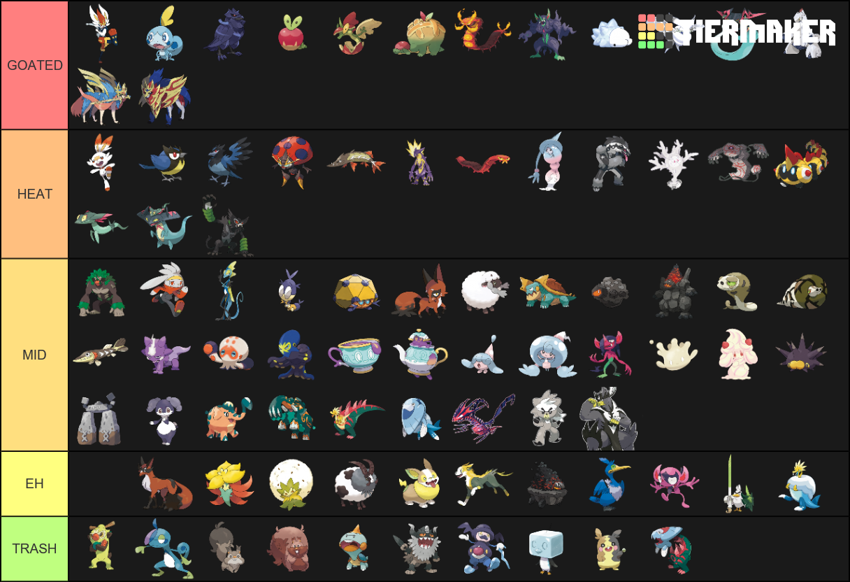 The Definitive NEW Gen 8 Pokemon ONLY - 3/26/20 Tier List (Community ...