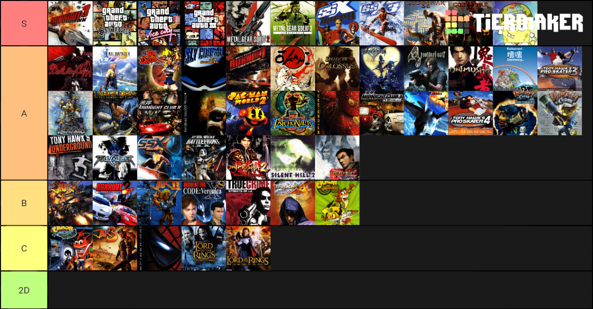 The Definitive PS2 Tier List (Community Rankings) - TierMaker