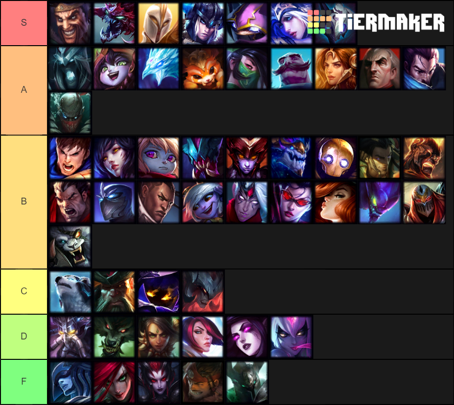 The definitive Teamfight Tactics champion Tier List (Community Rankings ... The definitive Teamfight Tactics champion Tier List (Community Rankings ...