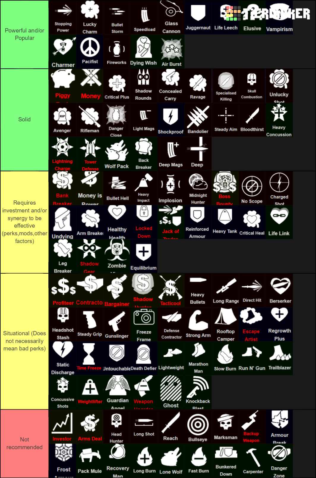 The Final Stand 2 Perks (Nightmare or below difficulty) Tier List ...