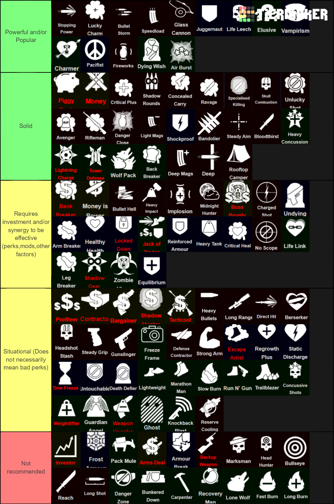 The Final Stand 2 Perks (Nightmare or below difficulty) Tier List ...