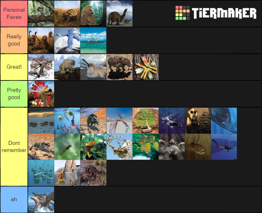 The future is wild animals Tier List (Community Rankings) - TierMaker