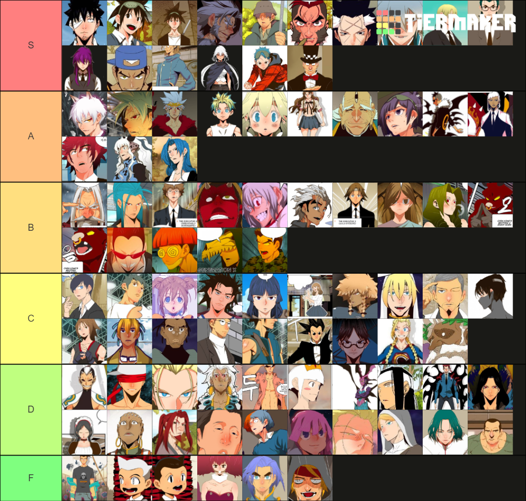 The God of High School tierlist Tier List (Community Rankings) - TierMaker