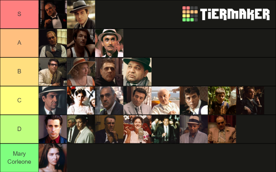 The Godfather Characters Tier List (Community Rankings) - TierMaker