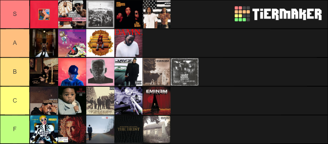 The Grammys Best Album Winners Tier List (Community Rankings) - TierMaker