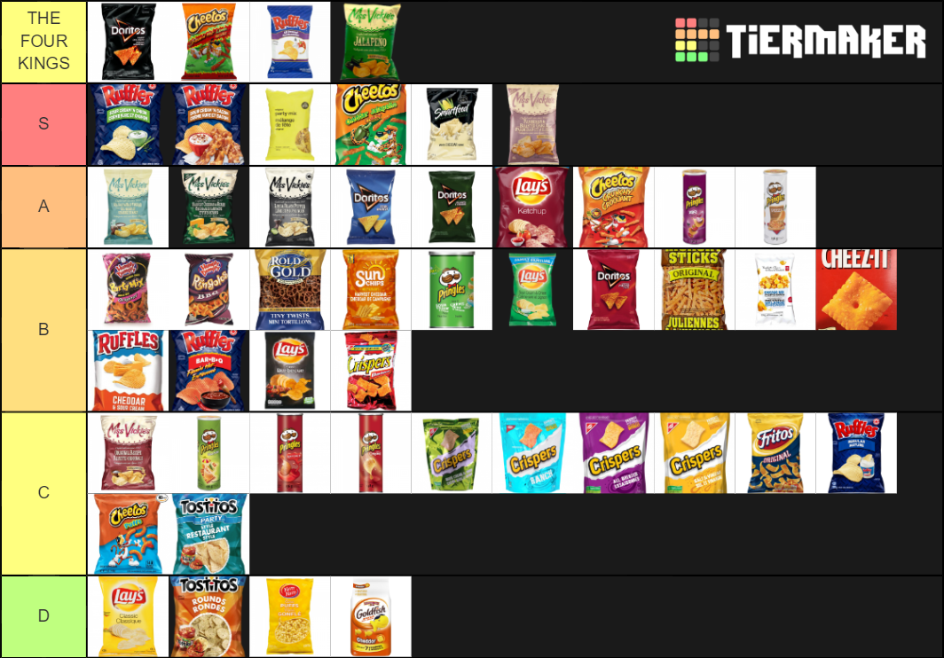 THE GREAT AMERICAN SNACK TIER LIST Tier List Community Rankings the-great-american-snack-tier-list-tier-list-community-rankings