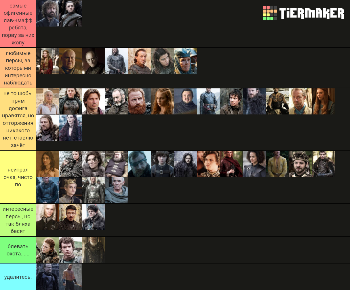 the HEdvs ranking of GoT chars Tier List (Community Rankings) - TierMaker