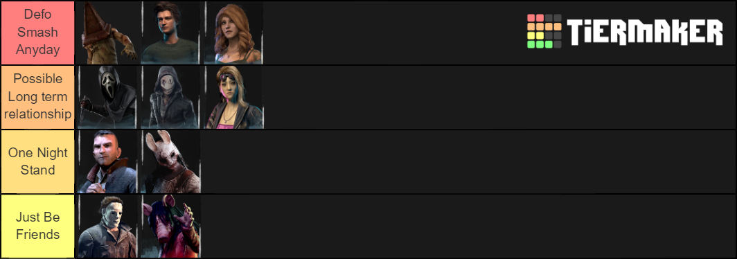 The Hottest Characters from DBD Tier List (Community Rankings) - TierMaker