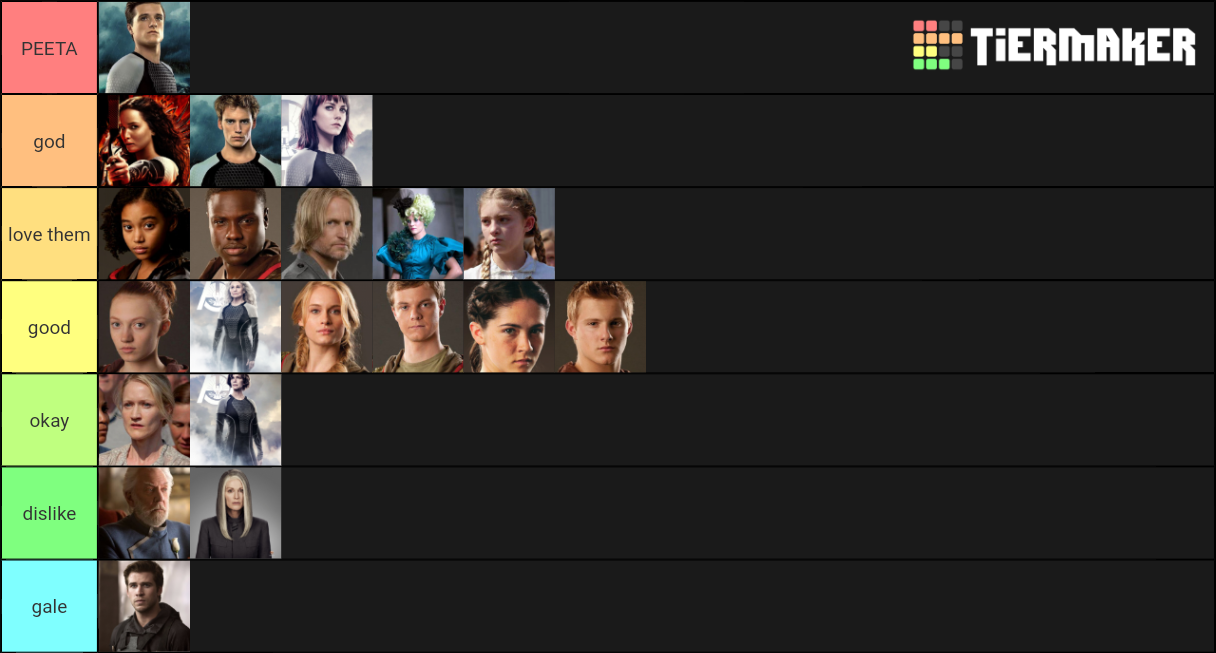 the hunger games characters ranking Tier List (Community Rankings ...