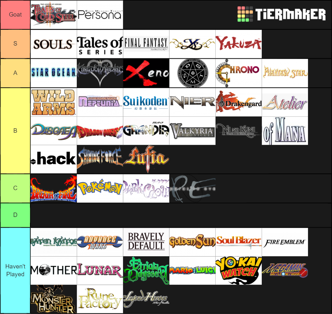THE JRPG FRANCHISE LIST Tier List (Community Rankings) - TierMaker