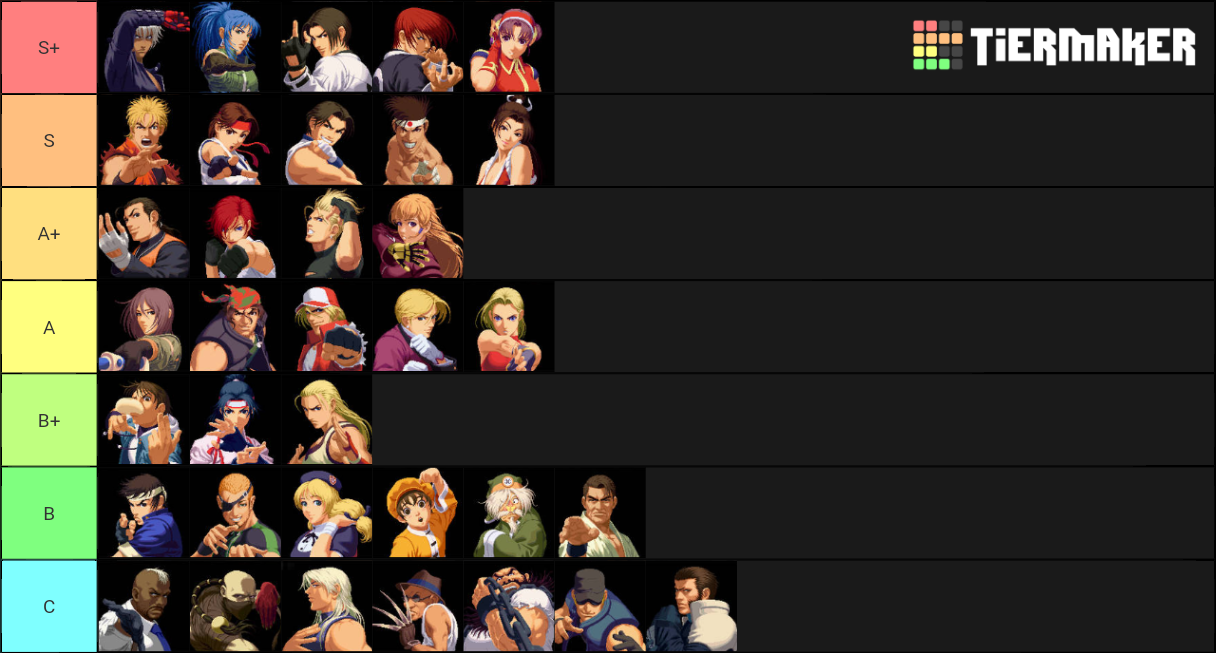 THE KING OF FIGHTERS 2000 Tier List (Community Rankings) - TierMaker