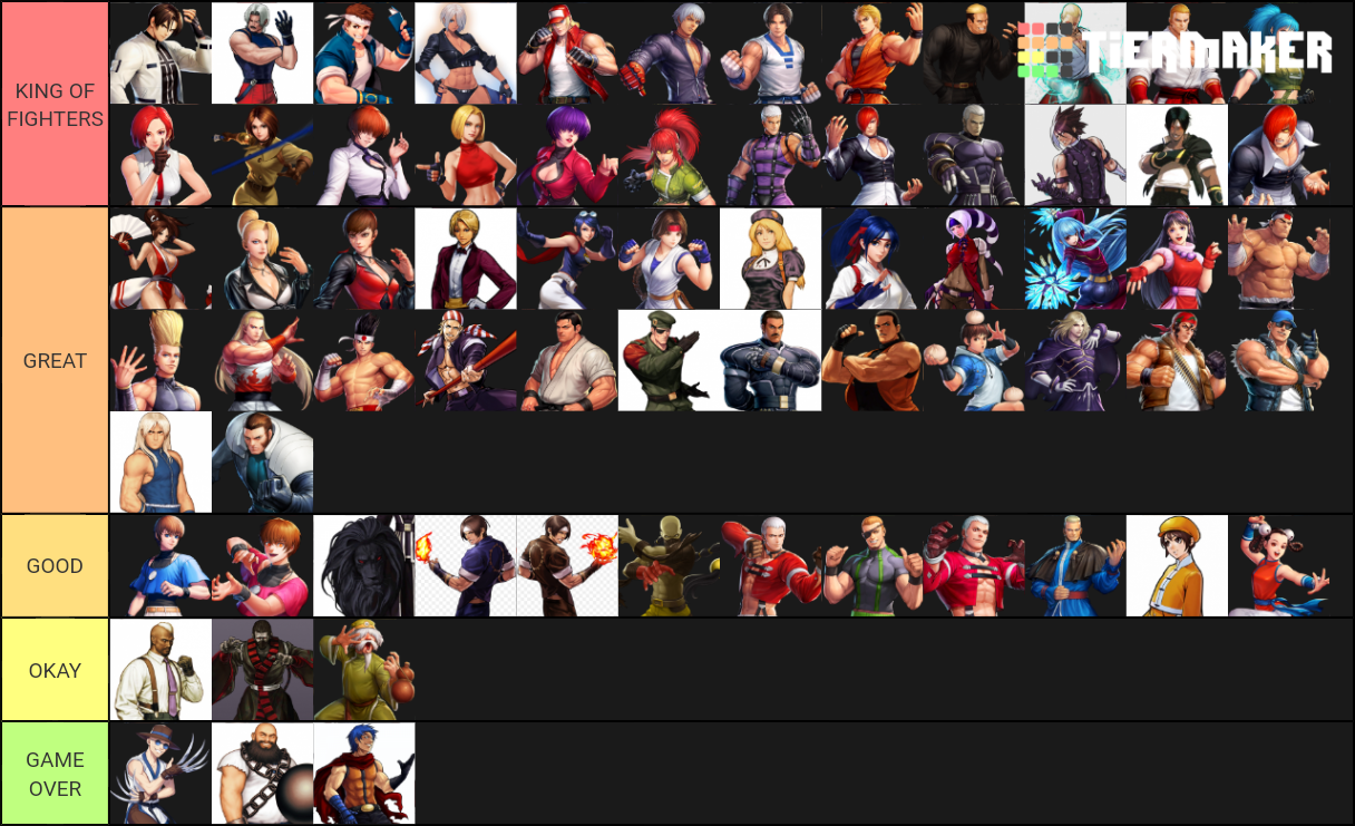 The King of Fighters 2002 Tier List (Community Rankings) - TierMaker