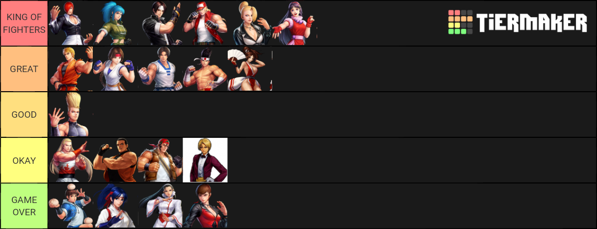 The King of Fighters '96 Tier List (Community Rankings) - TierMaker