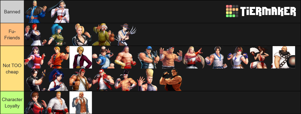 The King of Fighters '96 Tier List (Community Rankings) - TierMaker
