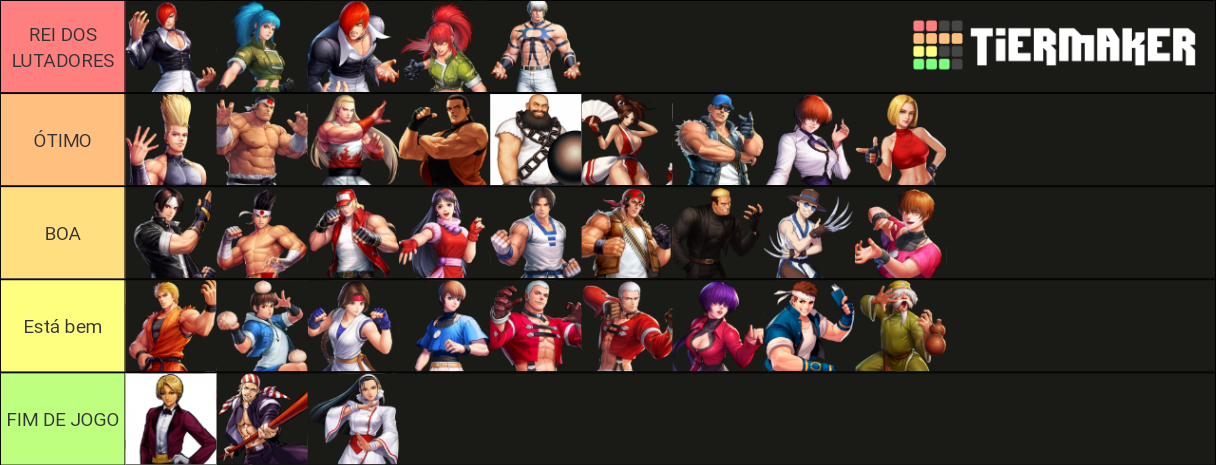 The King of Fighters '97 Tier List (Community Rankings) - TierMaker