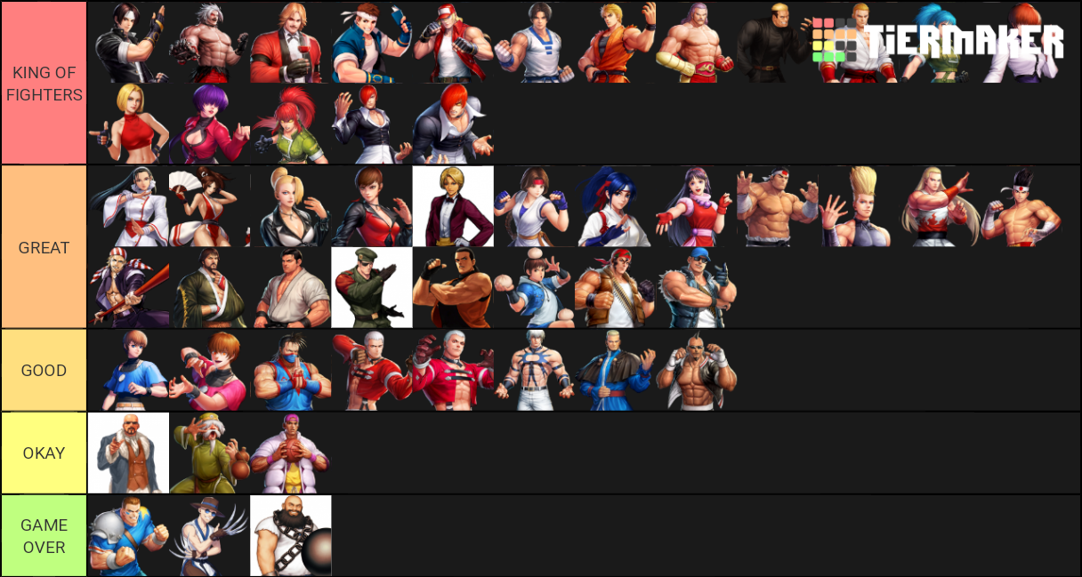 Kof 98 Tier List All Characters Ranked Toptierlist - vrogue.co Kof 98 Tier List All Characters Ranked Toptierlist - vrogue.co