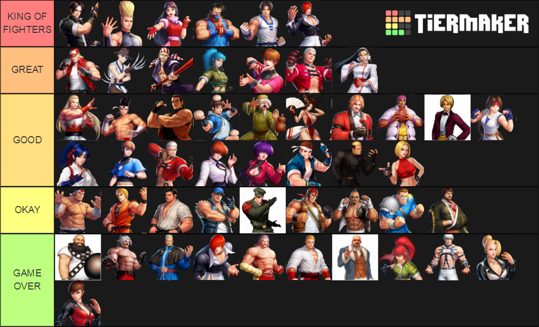 Kof 98 Tier List All Characters Ranked Toptierlist - vrogue.co Kof 98 Tier List All Characters Ranked Toptierlist - vrogue.co