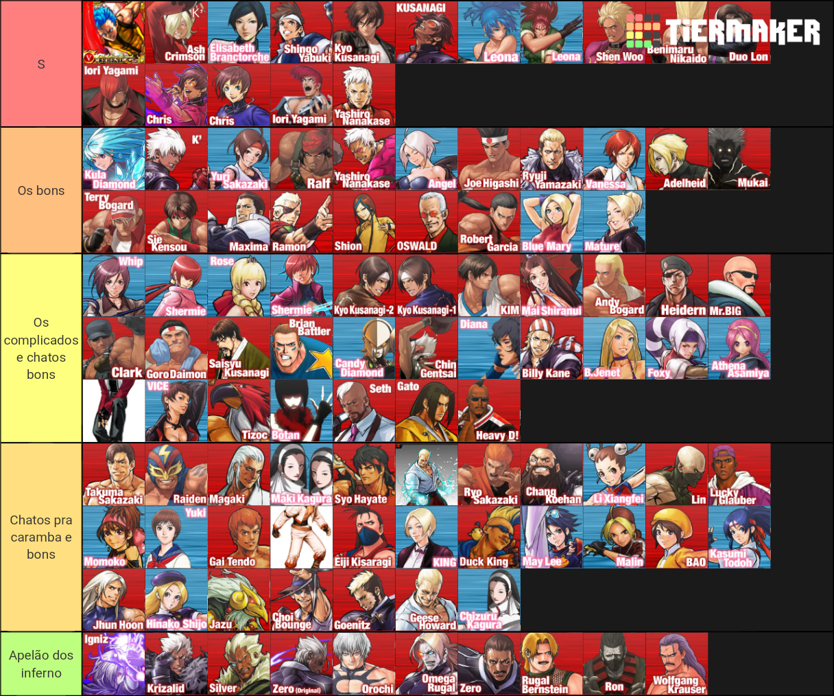The King of Fighters 94-XI Characters Tier List (Community Rankings ...