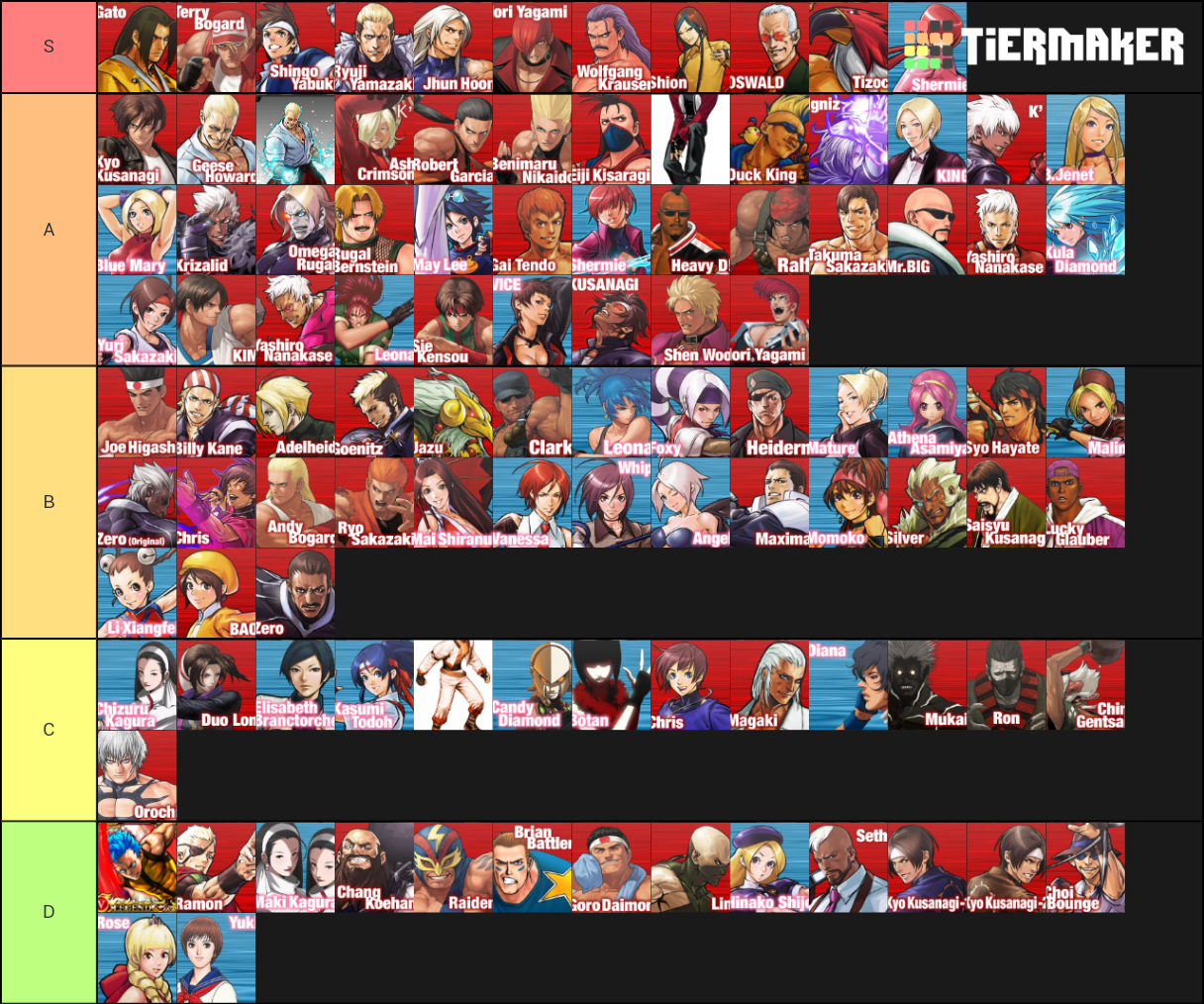 The King of Fighters 94-XI Characters Tier List (Community Rankings ...