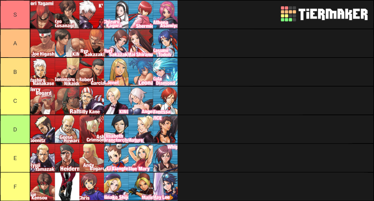 The King of Fighters 94-XI Characters Tier List (Community Rankings ...