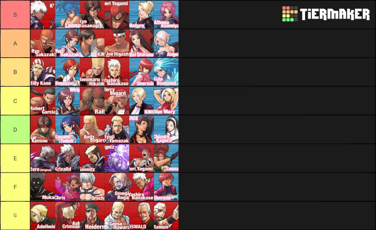 The King of Fighters 94-XI Characters Tier List (Community Rankings ...