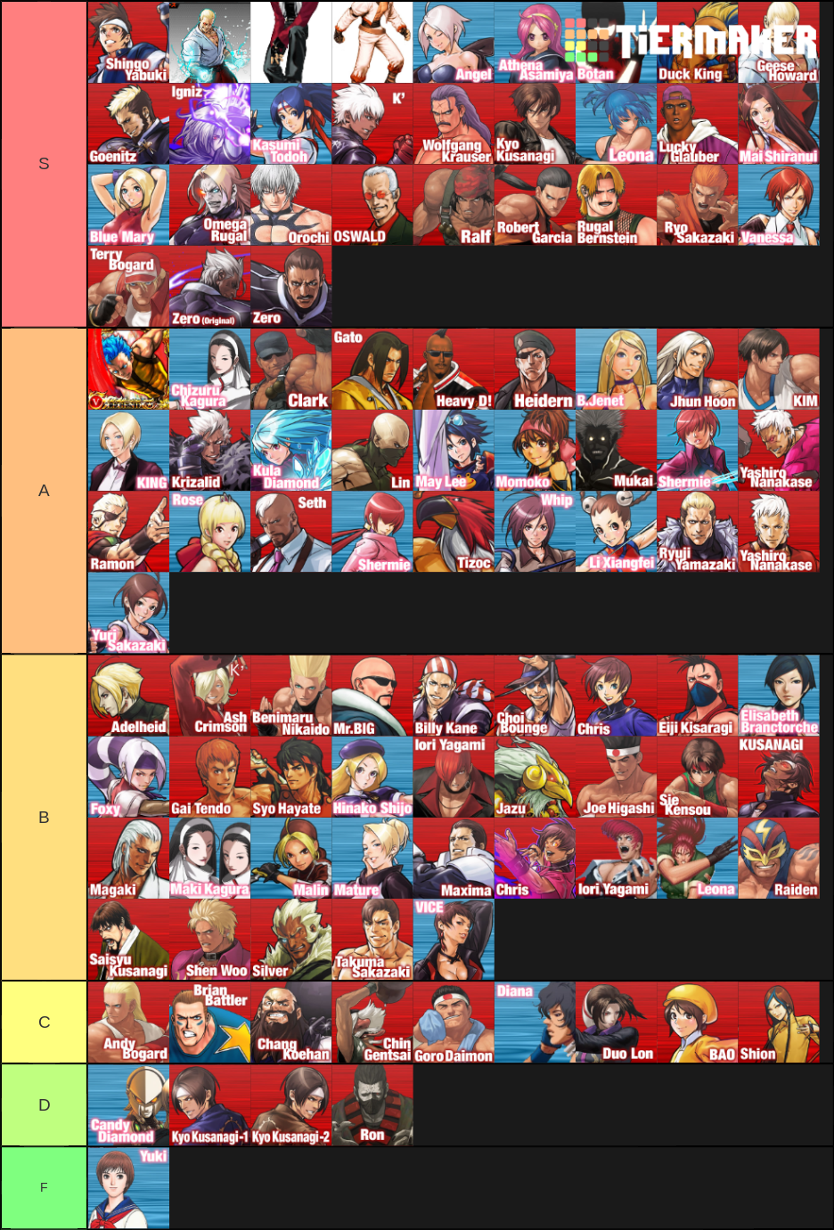 The King of Fighters 94-XI Characters Tier List (Community Rankings ...