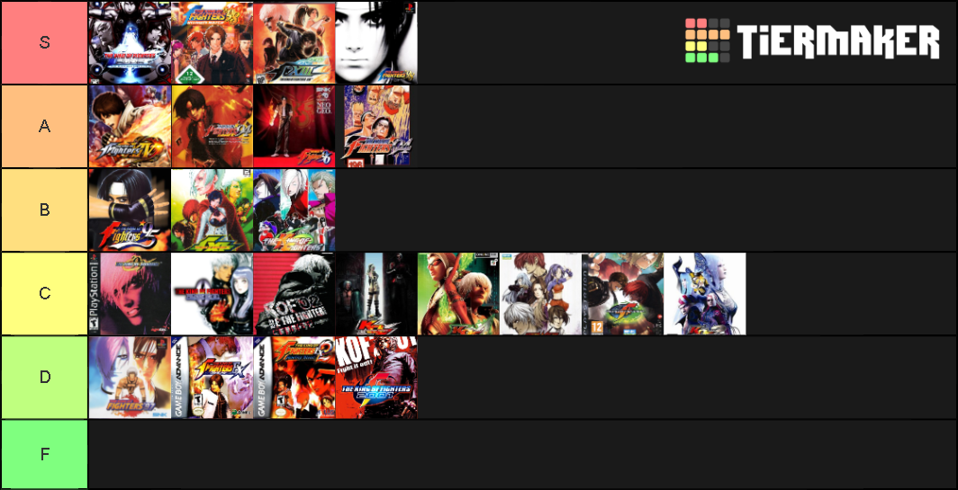 The King of Fighters Series Tier List (Community Rankings) - TierMaker