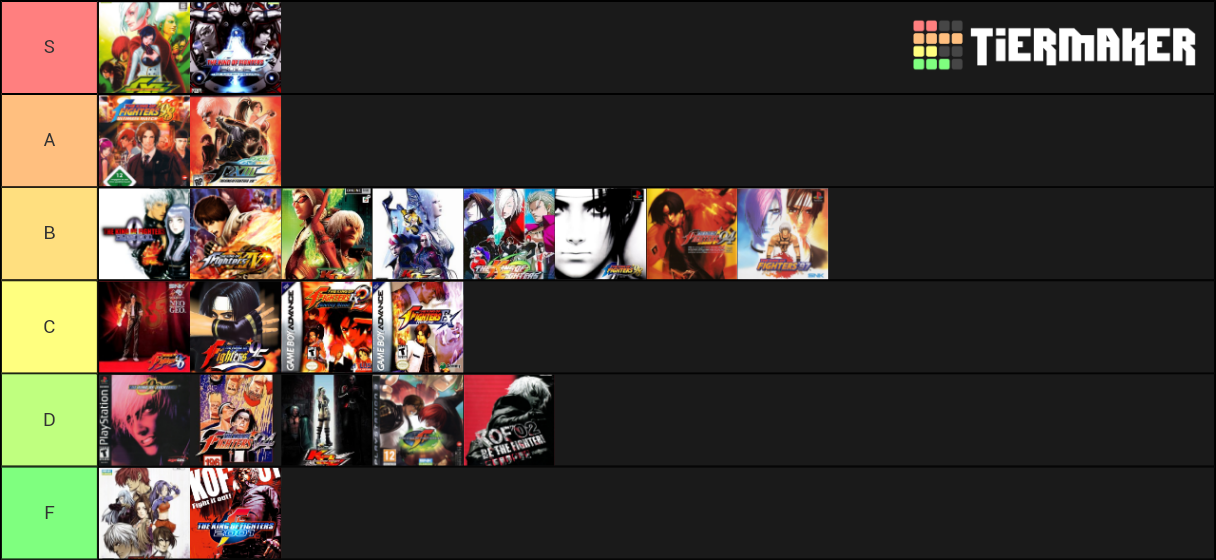 The King of Fighters Series Tier List (Community Rankings) - TierMaker