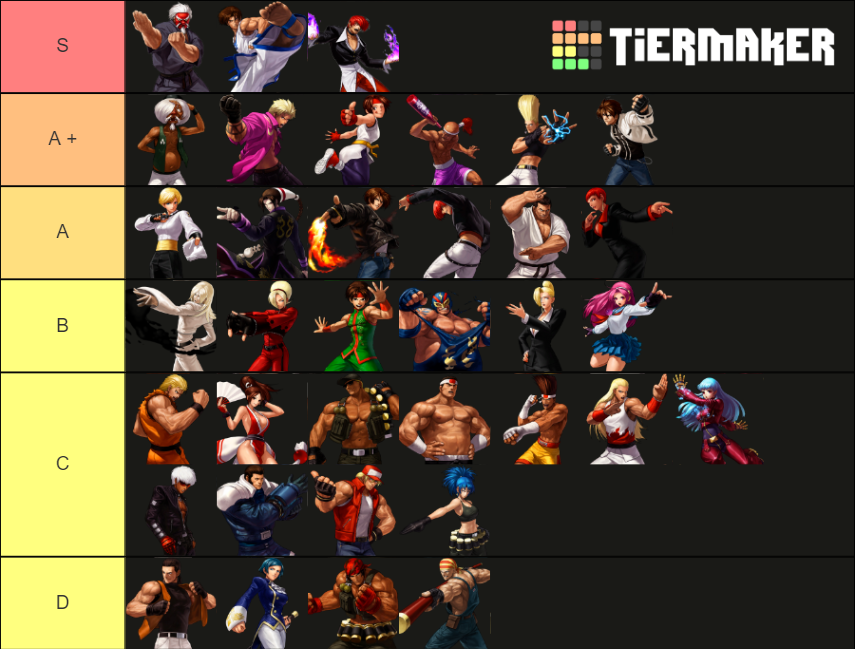 The King of Fighters XIII Final Tier List (Community Rankings) - TierMaker
