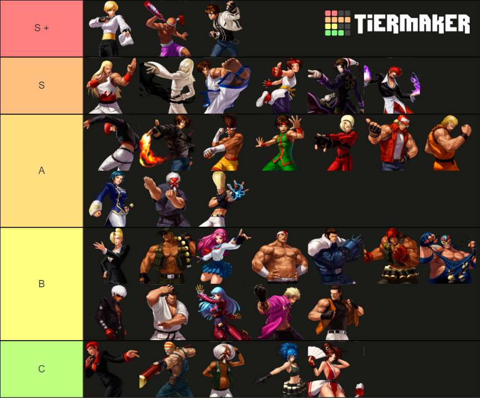 The King of Fighters XIII Final Tier List (Community Rankings) - TierMaker