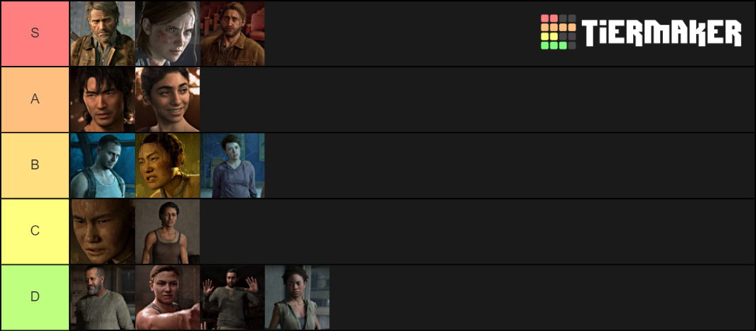 The Last Of Us Part 2 Character Tier List (Community Rankings) - TierMaker