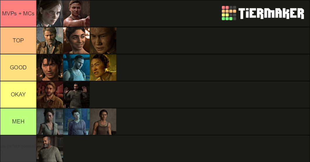 The Last Of Us Part 2 Character Tier List (Community Rankings) - TierMaker