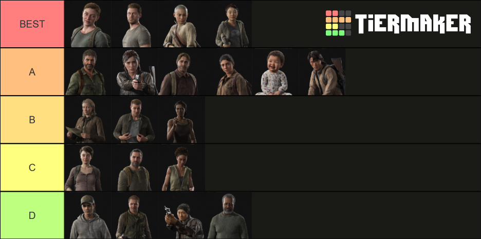 The Last of Us Part II characters Tier List (Community Rankings ...