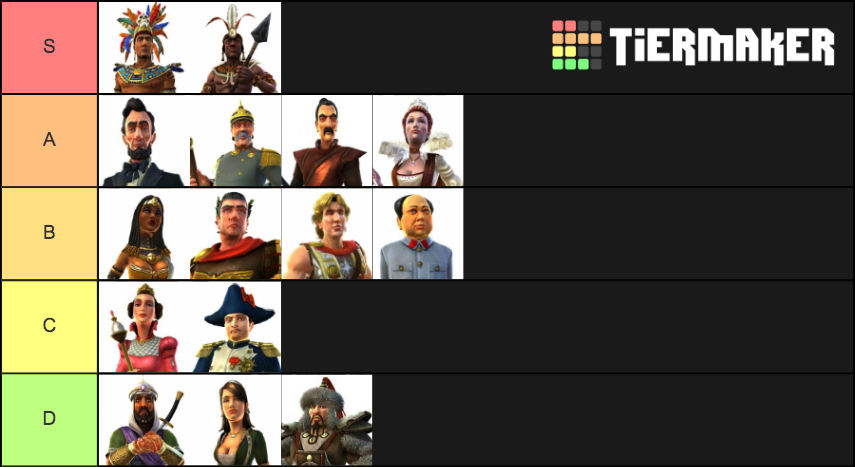 The leaders of Civ rev Tier List (Community Rankings) - TierMaker