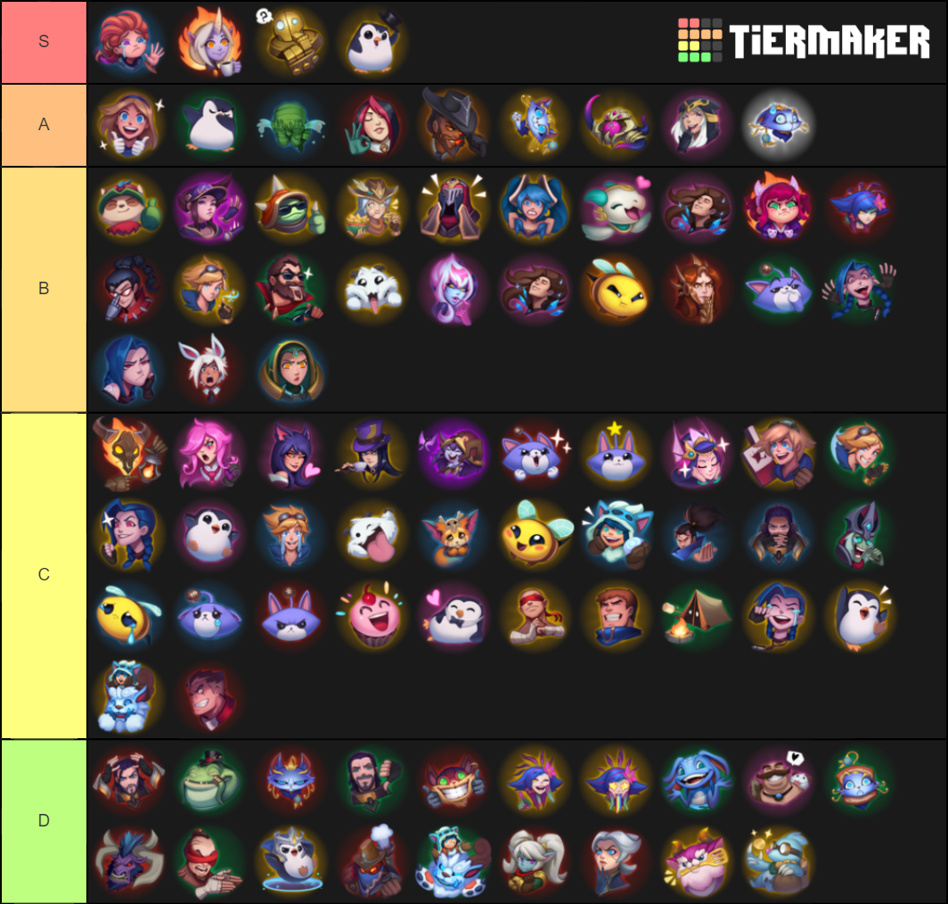 The League Of Legends Emote Tier List Community Rankings TierMaker The League Of Legends Emote Tier List Community Rankings TierMaker