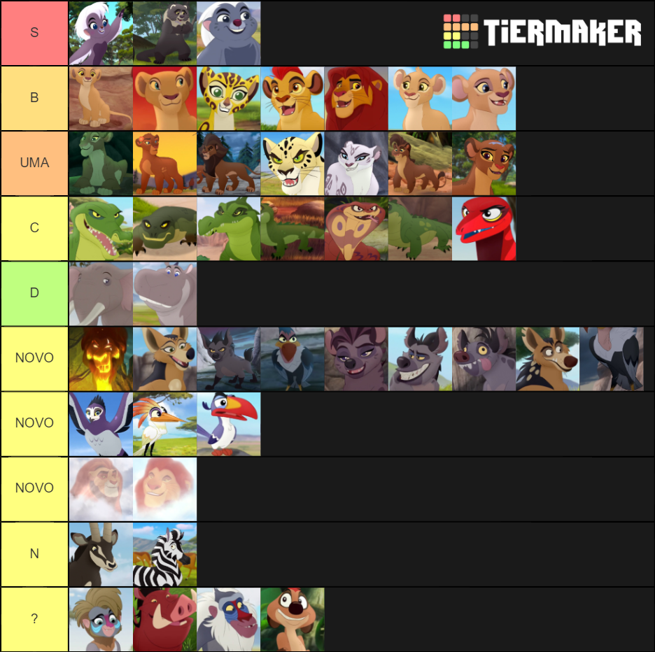 The Lion Guard Characters Tier List (Community Rankings) - TierMaker