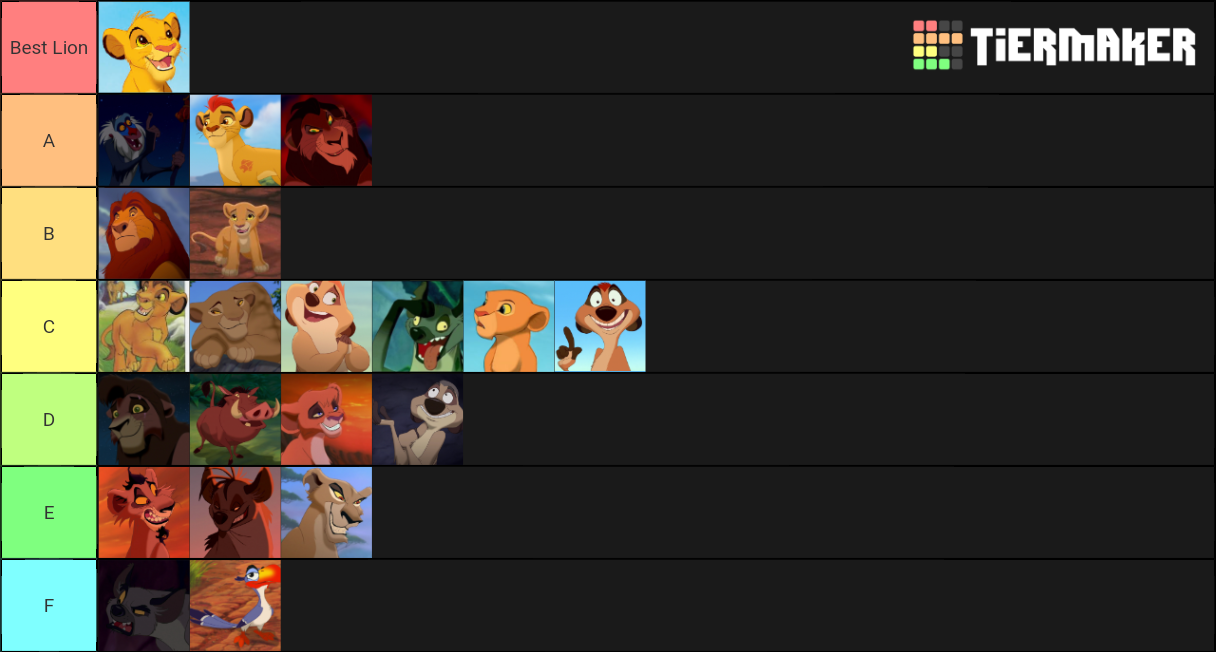 The Lion King Character Tier Chart Tier List (Community Rankings) - TierMaker