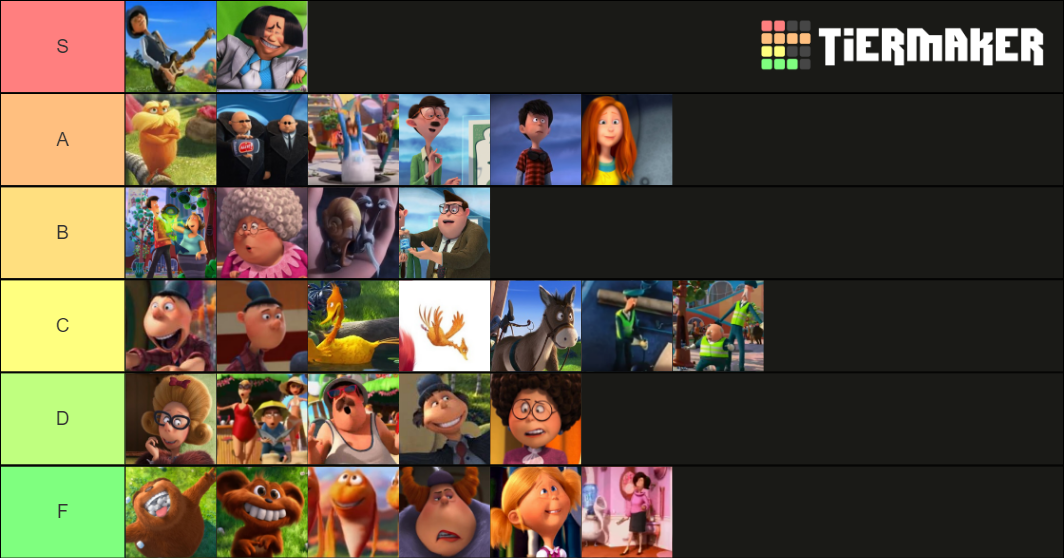 The Lorax Characters (Movie) Tier List (Community Rankings) - TierMaker