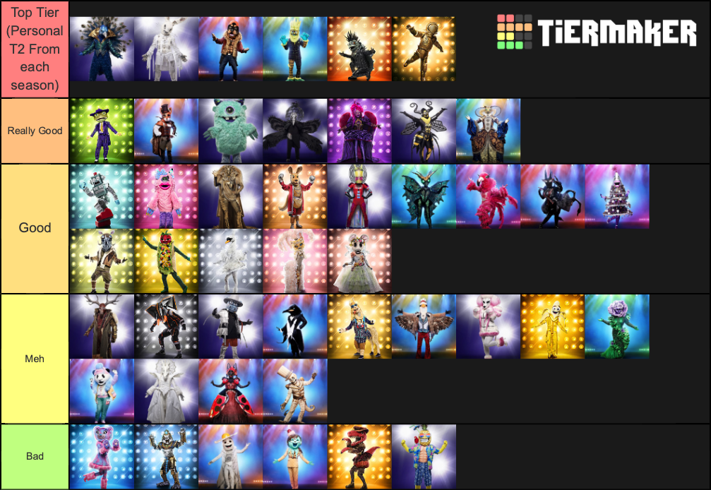 The Masked Singer Costumes (Seasons 1-3) Tier List (Community Rankings) - TierMaker
