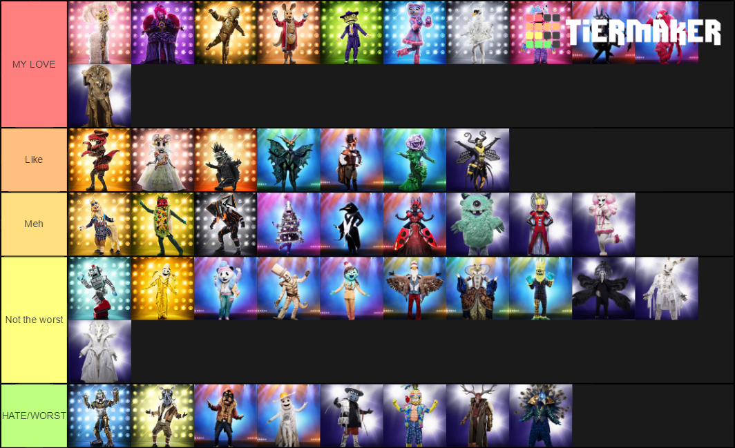 The Masked Singer Costumes (Seasons 1-3) Tier List (Community Rankings) - TierMaker