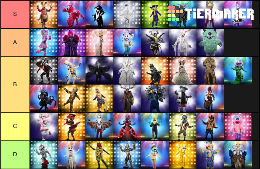 The Masked Singer Costumes (Seasons 1-3) Tier List (Community Rankings) - TierMaker