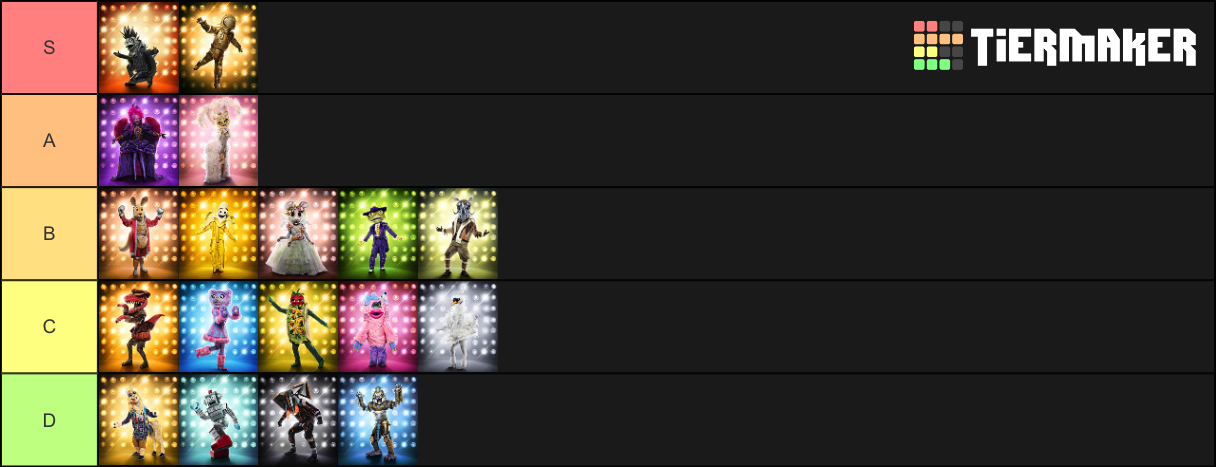 The Masked Singer Costumes (Seasons 1-3) Tier List (Community Rankings) - TierMaker