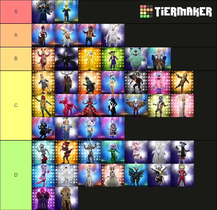 The Masked Singer Costumes (Seasons 1-3) Tier List (Community Rankings) - TierMaker