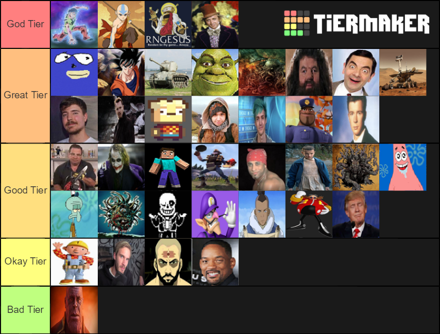 The Meme Review Tierlist Tier List (Community Rankings) - TierMaker