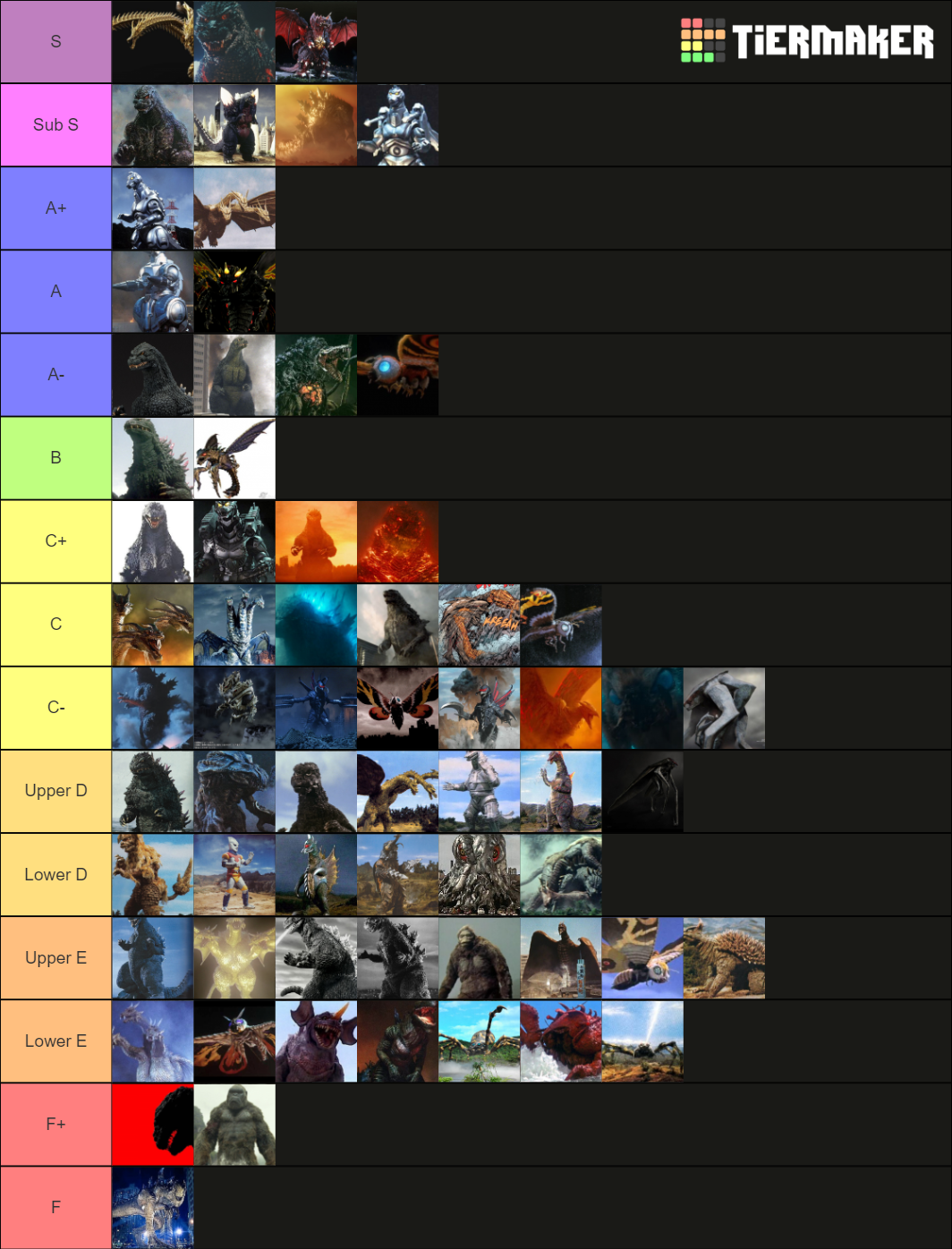 The Most Complete Godzilla Of All Time Tier List (Community Rankings ...