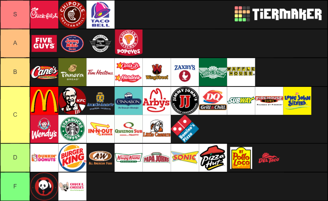 The Most Comprehensive Fast Food Tier List (Community Rankings) - TierMaker