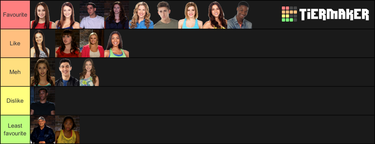 The next step season 3 characters Tier List (Community Rankings ...