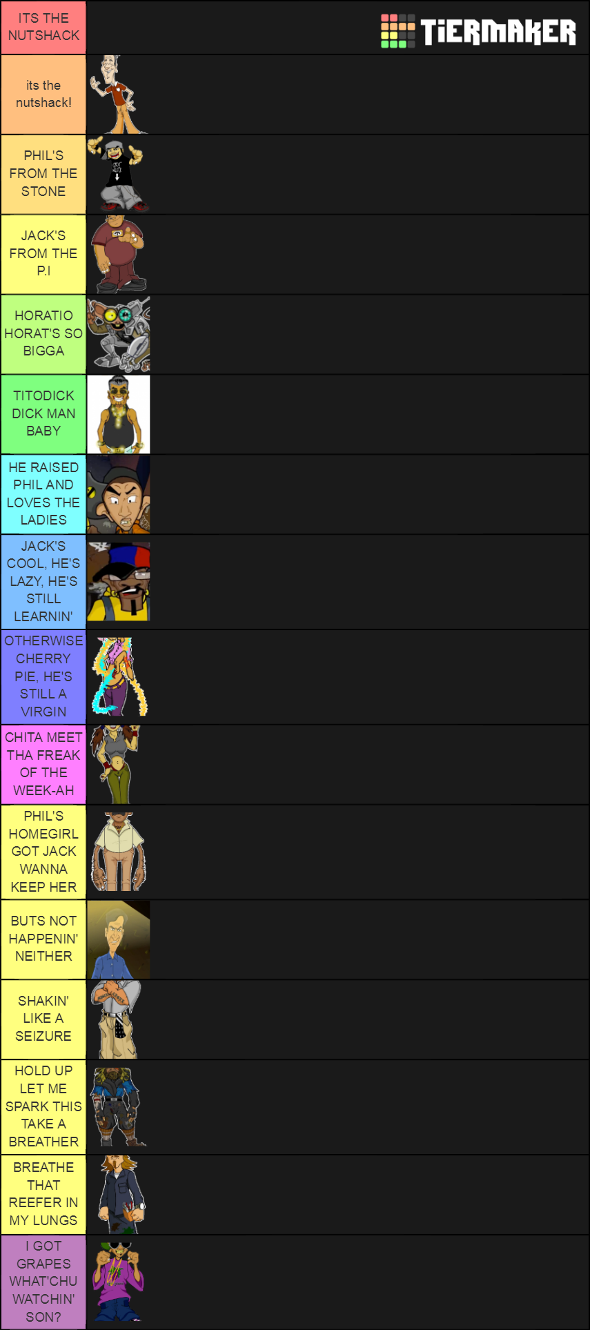 The Nutshack Characters Tier List (Community Rankings) - TierMaker