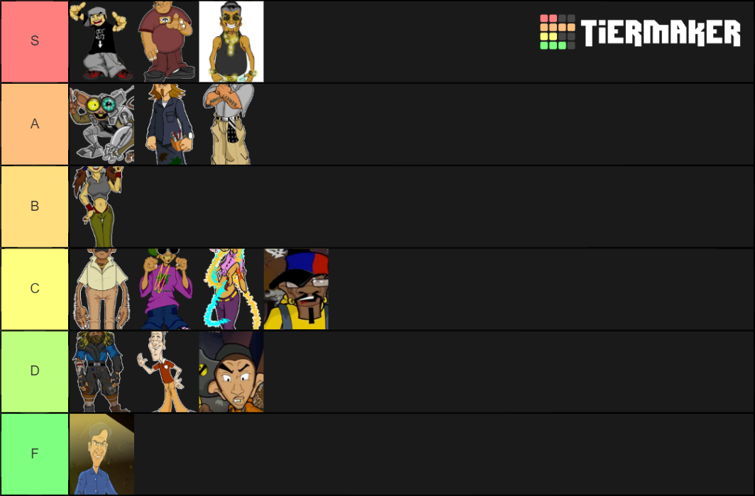 The Nutshack Characters Tier List (Community Rankings) - TierMaker